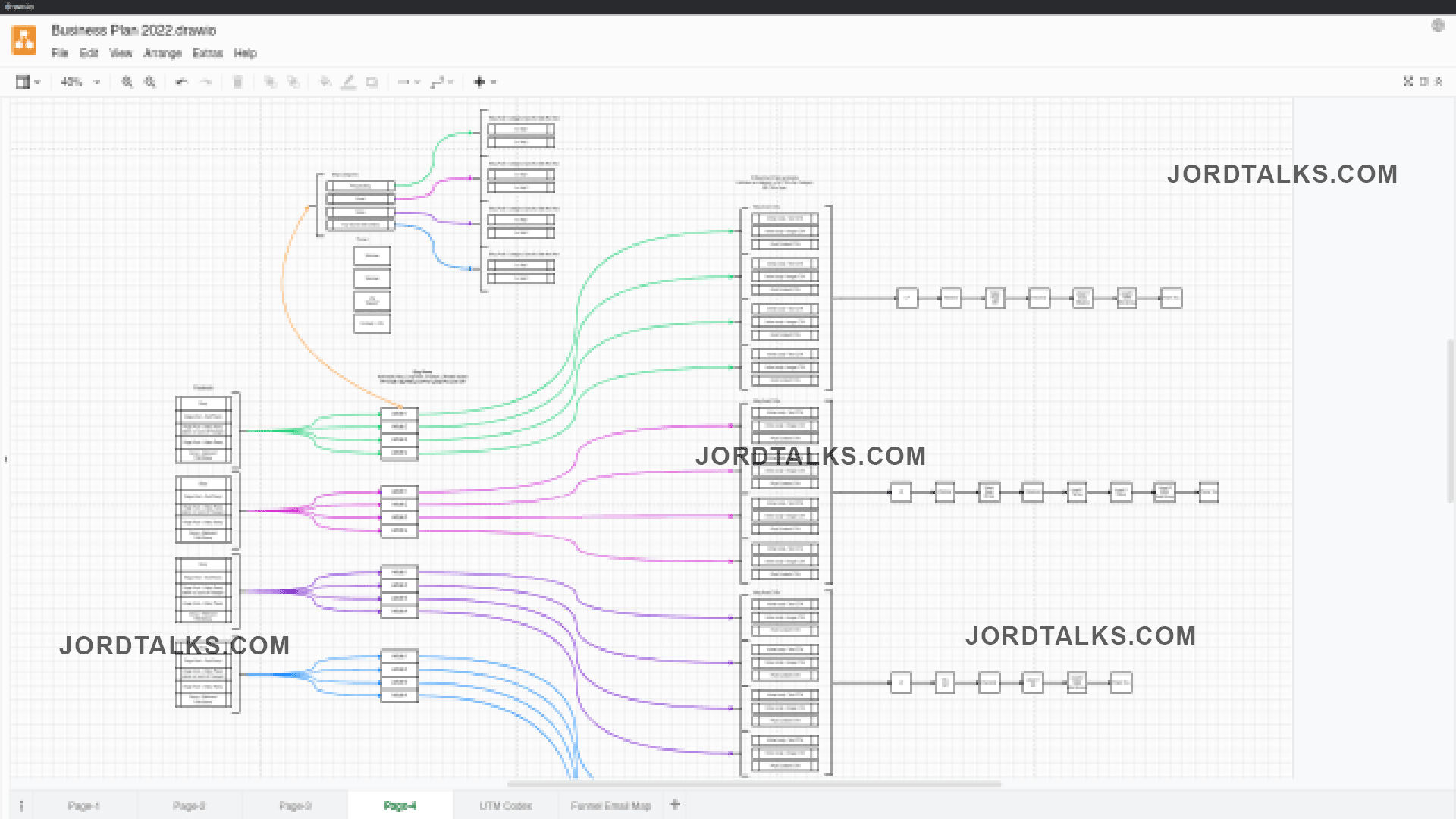 How To Visually Track Every Piece of Data In a Business